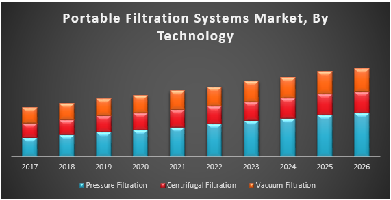 Global Portable Filtration Systems Market: Global Industry Analysis and ...