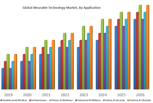 Global Wearable Technology Market : Forecast 2019-2026