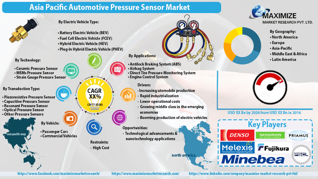 Asia Pacific Automotive Pressure Sensor Market - Industry Analysis