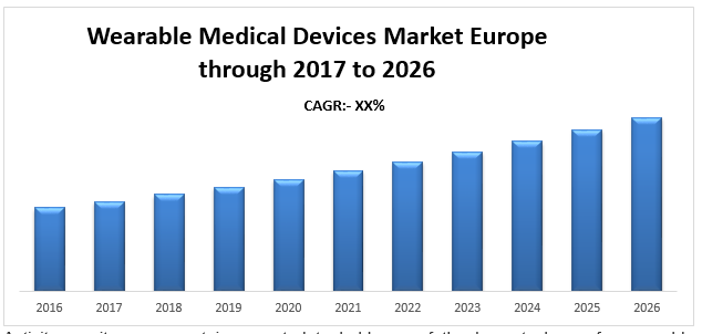 Wearable Medical Devices Market Europe: Forecast 2026