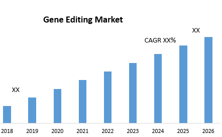 Gene Editing Market : Global Industry Analysis and Forecast 2026