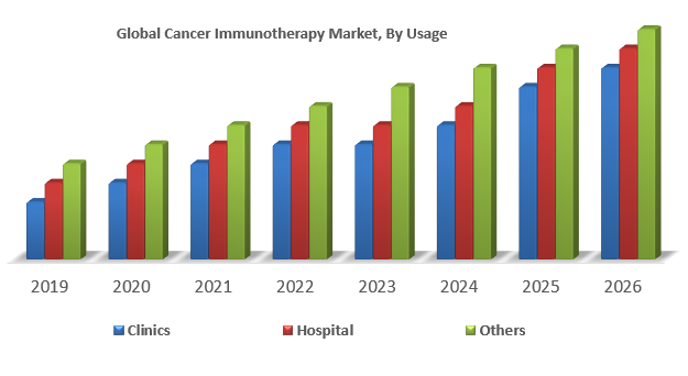 Global Cancer Immunotherapy Market : Industry Analysis & Forecast 2026