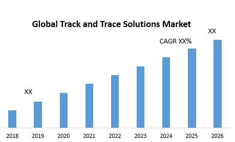 Global Track and Trace Solutions Market - Industry Forecast 2026