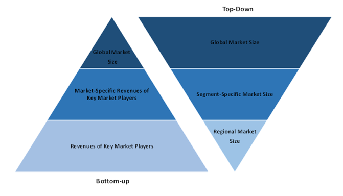 Global Automation Testing Market - Industry Analysis and Forecast 2026