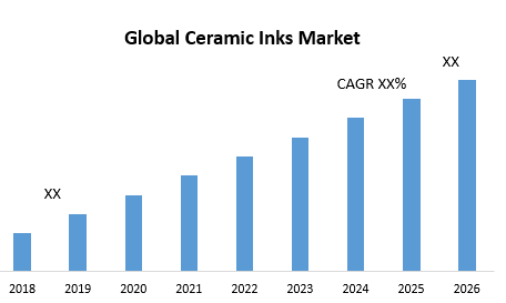 Global Ceramic Inks Market - Industry Analysis and Forecast (2019-2026)