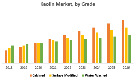 Global Kaolin Market – Global Industry Analysis and Forecast 2026