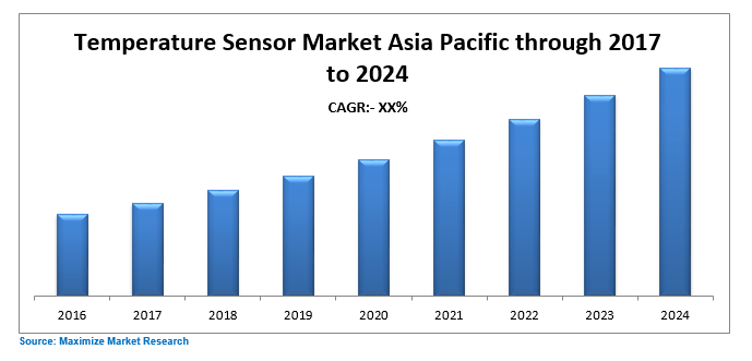 Asia Pacific Temperature Sensor Market : Forecast 2024