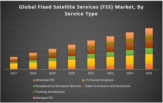 Global Fixed Satellite Services (FSS) Market - Industry and Forecast ...