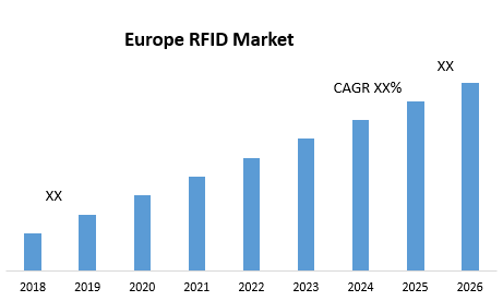 Europe RFID Market – Industry Analysis and Market Forecast (2019-2026)