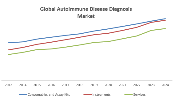 Immune Disorders Infographic Pdf