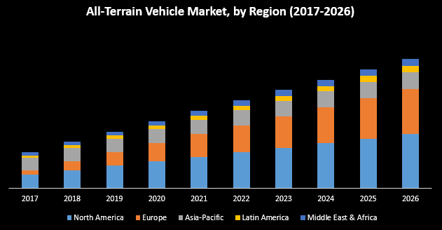 All-Terrain Vehicle (ATV) Market - Global Industry Analysis and Forecast