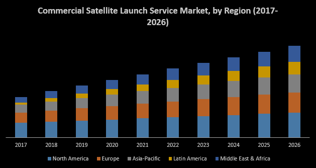 Global Commercial Satellite Launch Service Market - Global Industry ...