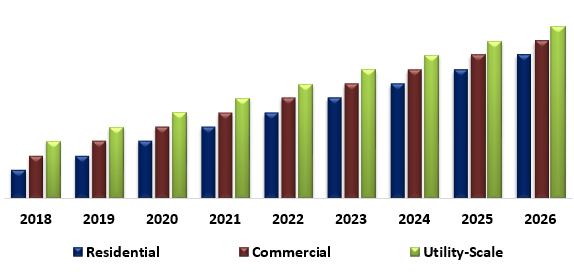 Global Solar Photovoltaic Panels Market - Industry Analysis & Forecast ...