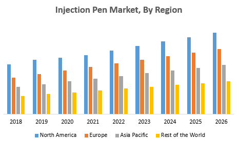 Injection Pen Market - Global Industry Analysis and Forecast (2019-2026)