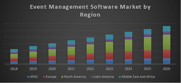 Global Event Management Software Market - Global Industry Analysis and ...