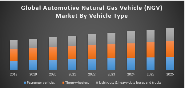 Global Automotive Natural Gas Vehicle Market (NGV) : Global Industry ...