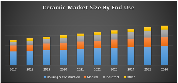 Ceramic Tiles Market Size Share Industry Analysis