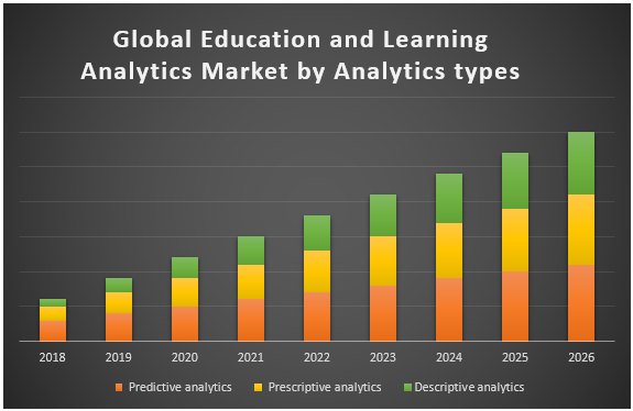 Global Education and Learning Analytics Market - Global Industry ...