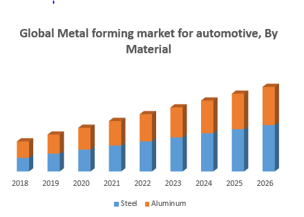 Global Metal Forming Market for Automotive - Industry Analysis