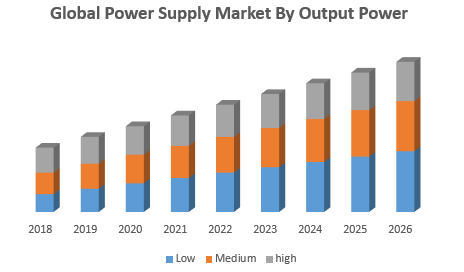 Global Power Supply Market: Industry Analysis and Forecast 2026