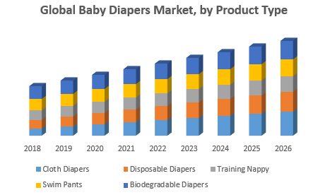 Global Baby Diapers Market –Industry Analysis and Forecast (2019-2026)