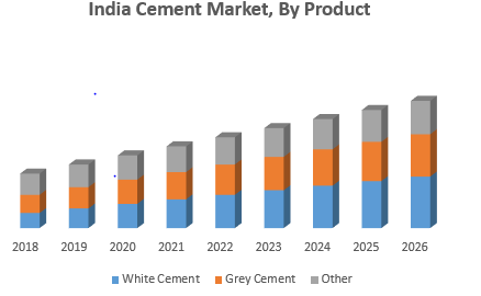 India Cement Market - Industry Analysis and Forecast (2019-2026)