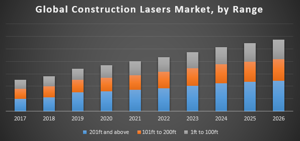 Global Construction Lasers Market – Global Industry Analysis and ...
