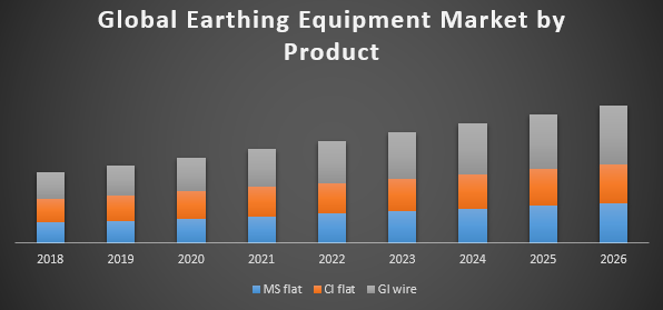 Global Earthing Equipment Market - Global Industry Analysis and ...