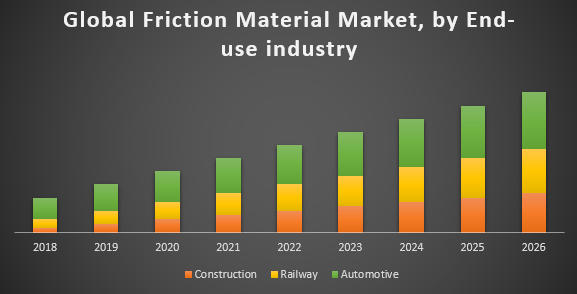 Global Friction Material Market - Industry Analysis and Forecast (2018 ...