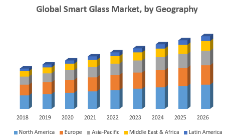Global Smart Glass market - Industry Analysis and Forecast (2019-2026)
