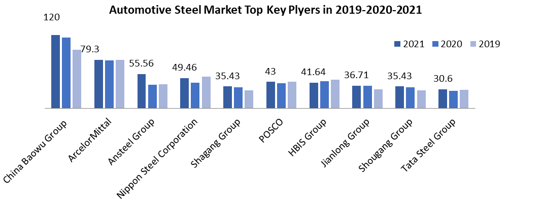 Automotive Steel Market: Industry Analysis and Forecast (2021-2029)