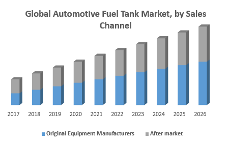 Global Automotive Fuel Tank Market - Global Industry Analysis and ...