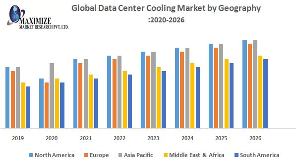 Global Data Center Cooling Market - Industry Analysis and Forecast ...