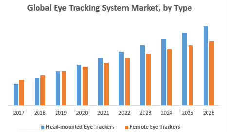 Global Eye Tracking System Market - Global Industry Analysis and ...