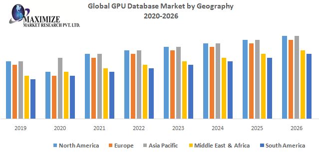 Global GPU Database Market - Industry Analysis and Forecast 2026