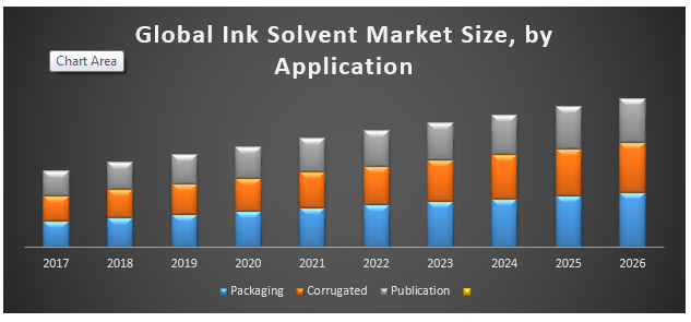 Global Ink Solvent Market - Global Industry Analysis and Forecast 2018 ...