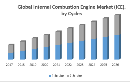 Global Internal Combustion Engine Market (ICE) - Global Industry ...