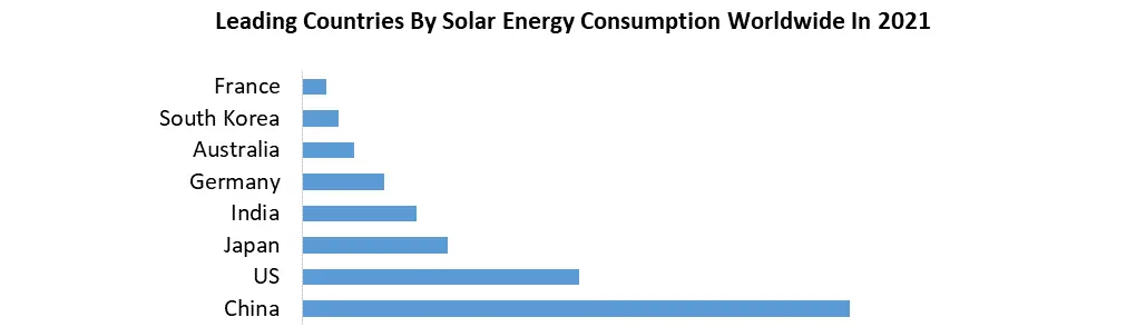 Solar Tracker Market: The growing emphasis on clean and green energy