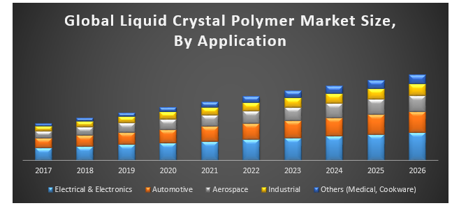 Global Liquid Crystal Polymer Market - Industry Analysis and Forecast ...