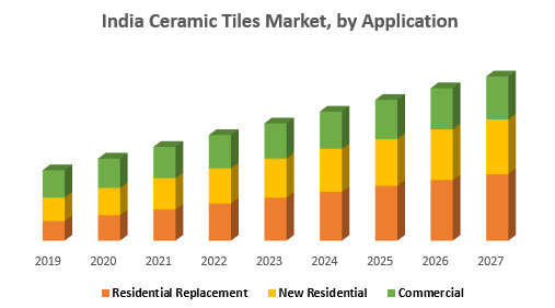 Ceramic Tiles Market Size Share Industry Analysis Market Research ...