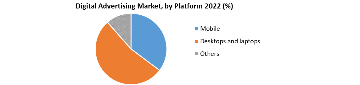 Digital Advertising Market: Industry Analysis and Forecast 2029