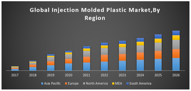 Global Injection Molded Plastic Market - Industry Analysis and Forecast ...