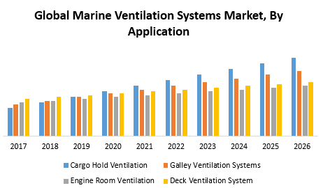 Global Marine Ventilation Systems Market - Industry Analysis