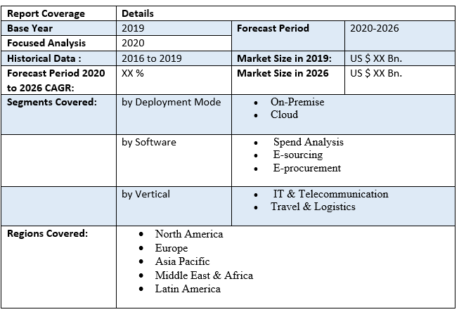 Global Procurement Software Market - Industry Analysis