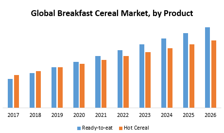 Global Breakfast Cereal Market: Industry Analysis and Forecast (2026)