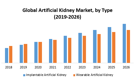 Global Artificial Kidney Market : Industry Analysis and Forecast (2026)