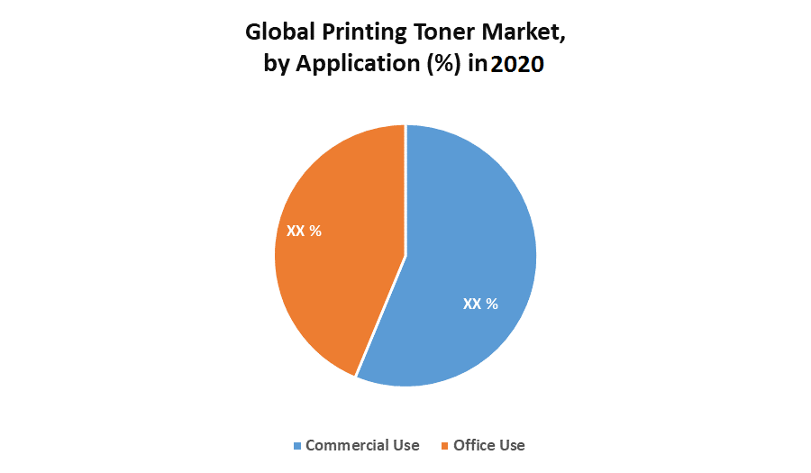 Printing Toner Market: Global Industry Analysis and Forecast