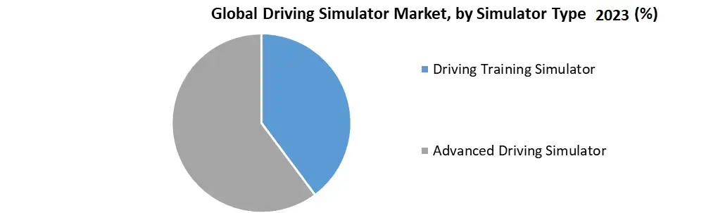 Driving Simulator Market : Segment analysis | Regional analysis