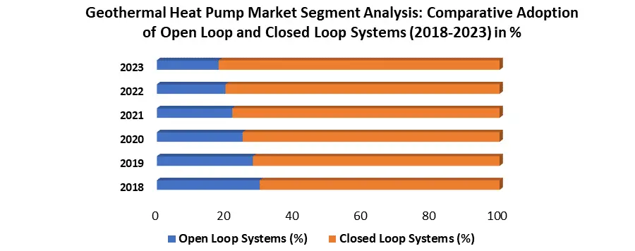 Geothermal Heat Pump Market: Industry Analysis & Forecast 2030