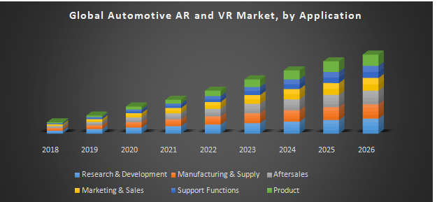 Global Automotive AR and VR Market : Industry Analysis and Forecast ...